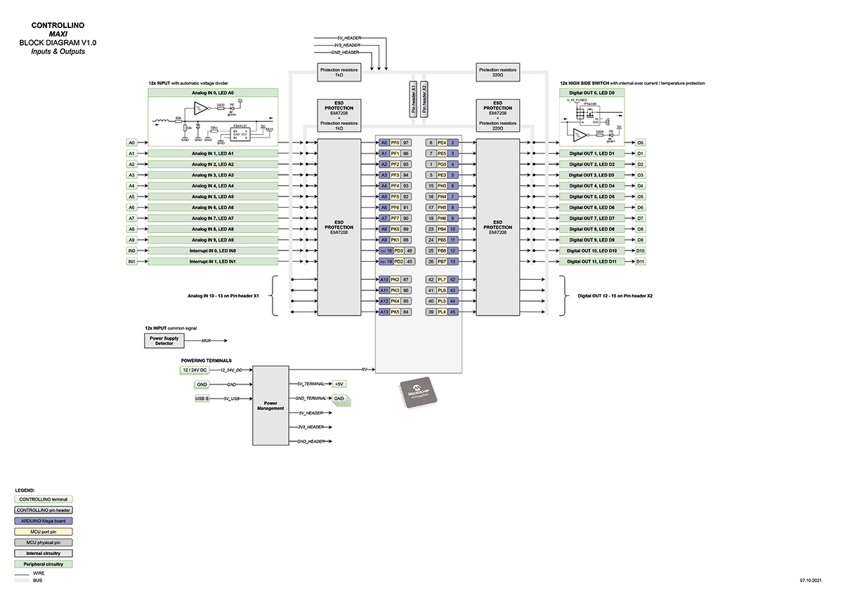 Resources – CONTROLLINO