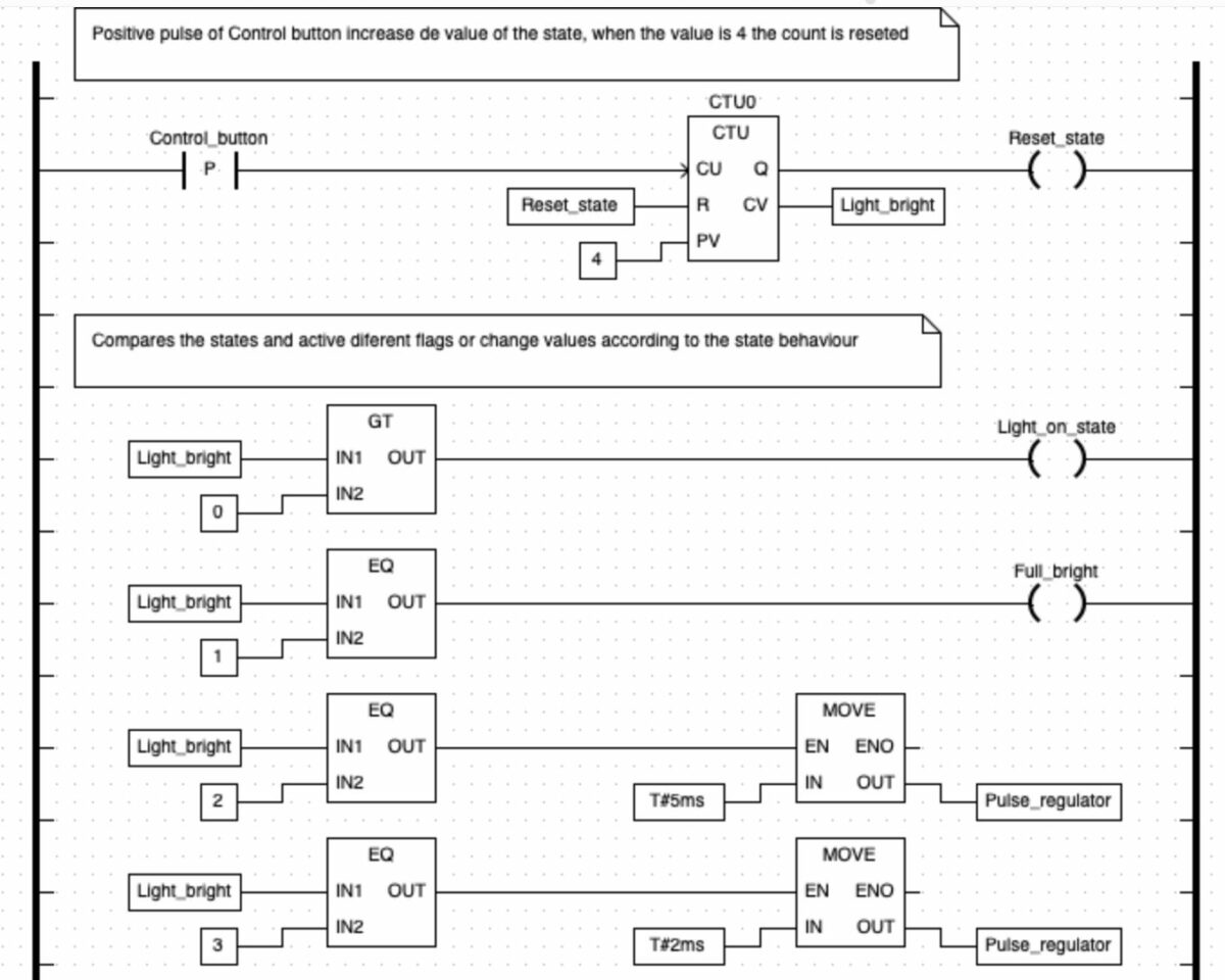 OpenPLC Light Intensity Control – CONTROLLINO