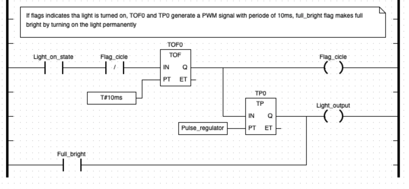 OpenPLC Light Intensity Control – CONTROLLINO